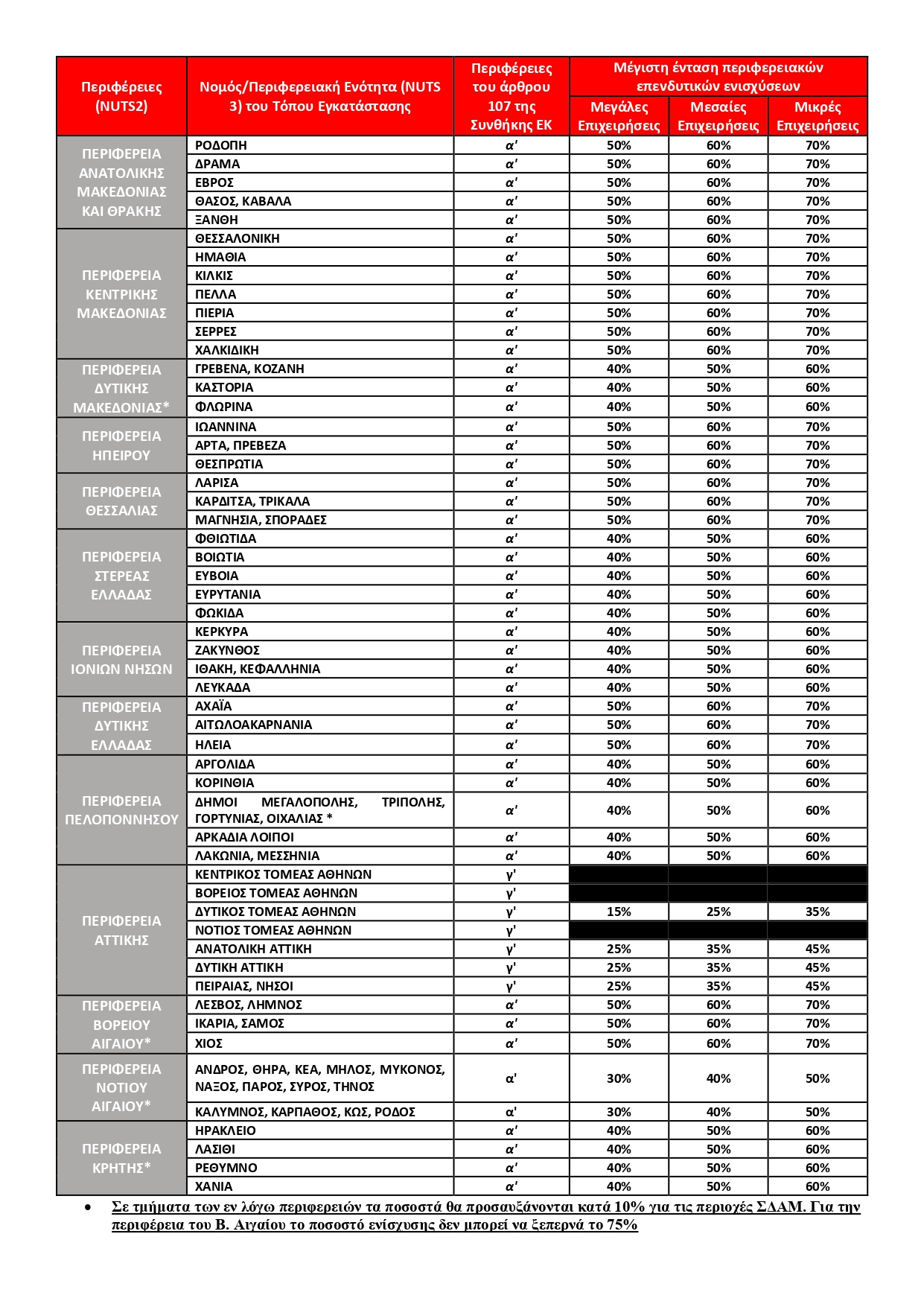 ΠΟΣΟΣΤΑ ΕΝΙΣΧΥΣΕΩΝ ΝΕΟΥ ΧΑΡΤΗ 2022_page-0001 | Σύμβουλοι Ανάπτυξης ...